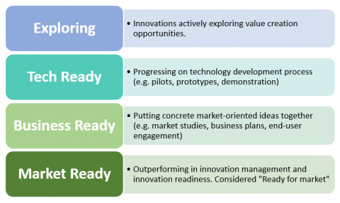 AIMS-2-TRIALS innovations are among those selected for EU Innovation ...